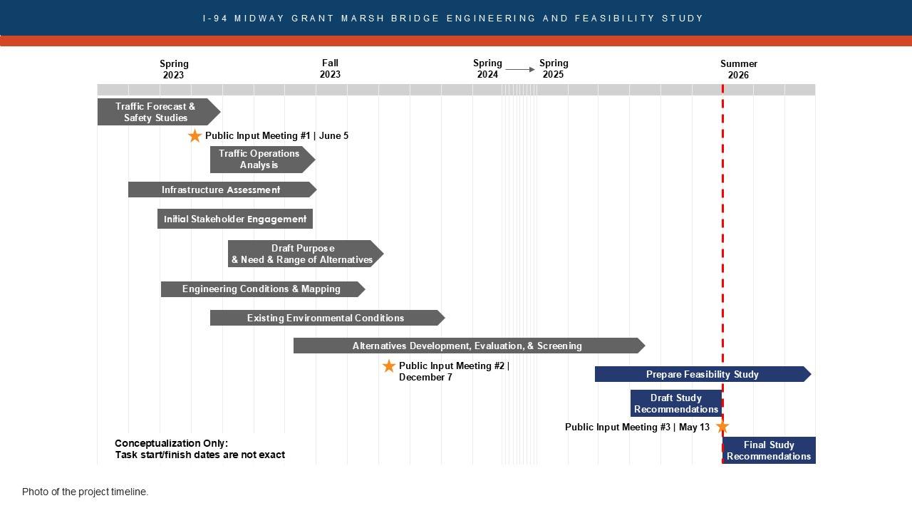 I-94 Midway Grant Marsh Bridge Engineering and Feasibility Study | NDDOT
