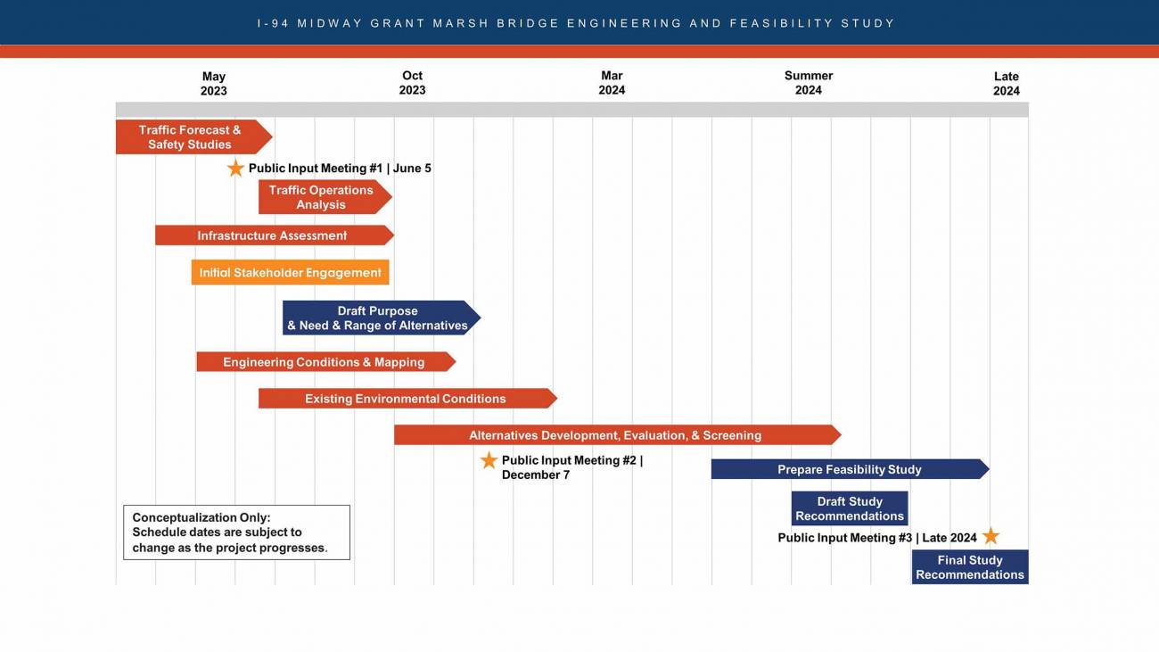 I-94 Midway Grant Marsh Bridge Engineering and Feasibility Study | NDDOT